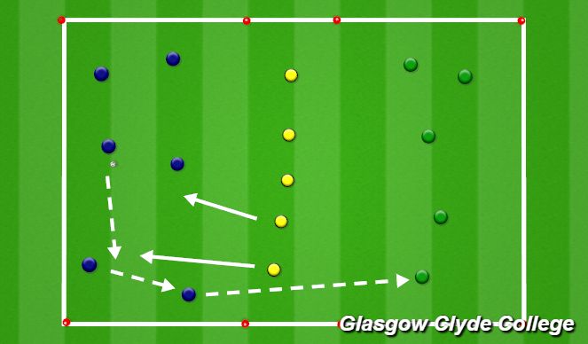 Football/Soccer: Pressing from the front (Academy: High-block and press ...