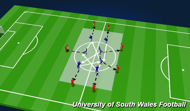 Football/Soccer: Passing and moving into space (Academy: Finish the ...