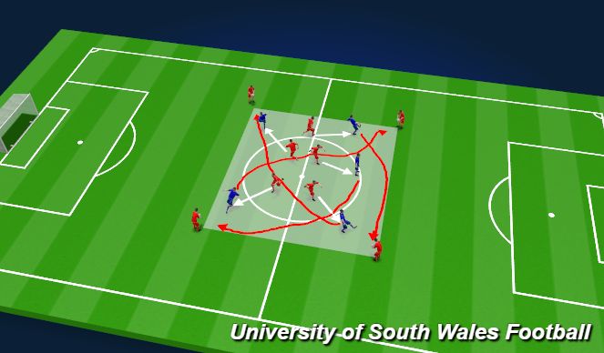 Football/Soccer: Passing and moving into space (Academy: Finish the ...
