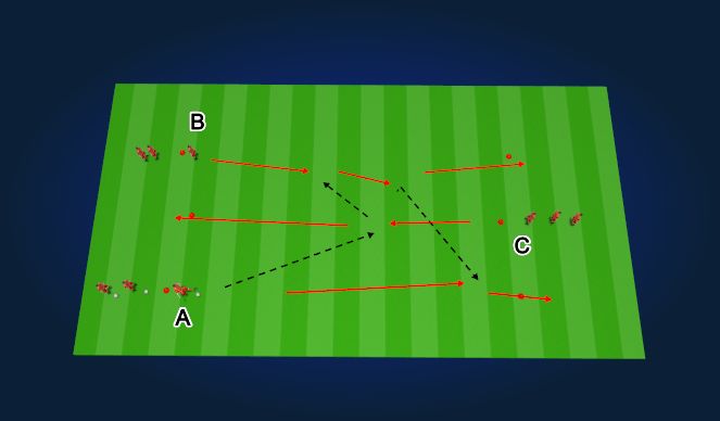 Football/Soccer: Passing Combinations (Technical: Passing & Receiving ...