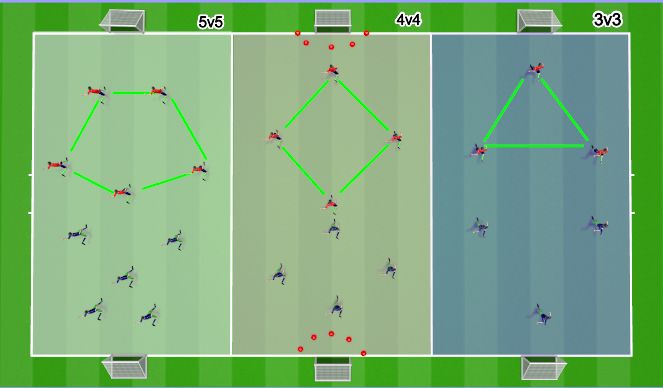 Football/Soccer: S3A - Passing & Receiving ( Development Group) (Technical: Passing & Receiving ...