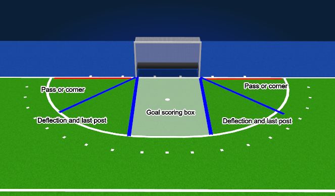 Hockey: Goal Scoring Coaching Notes (Technical: Goal Scoring, Under 16s)