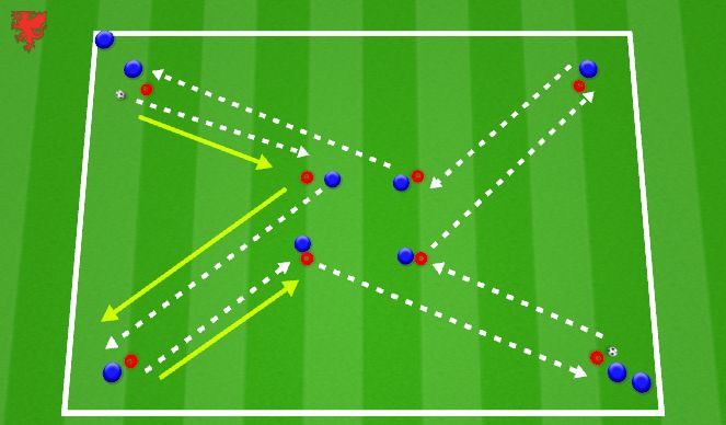 Football/Soccer: Fitness/Transition session (Academy: Attacking ...