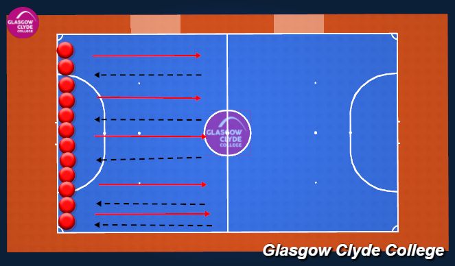 Futsal: Placement Basketball Session Plan (Technical: Shooting, Academy ...