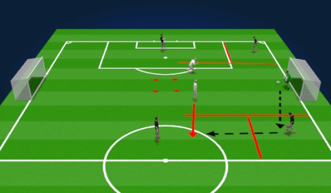 Football/Soccer: Mid Line Block (Tactical: Defensive principles, Difficult)