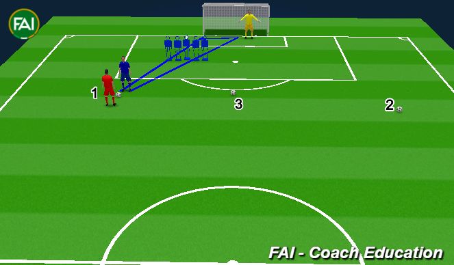 Football/Soccer: DEFENSIVE WALLS ORGANISATION (Goalkeeping: General ...