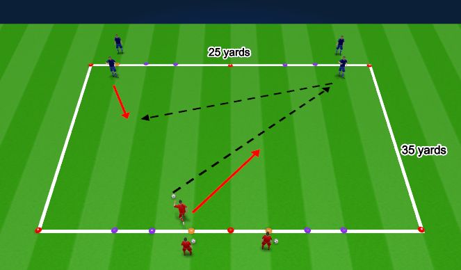 Football/Soccer: Improvisation + Mobility (Technical: Attacking skills ...