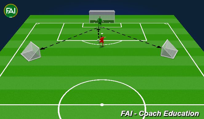 Football/Soccer: FOOTWORK AND ACCURACY (Goalkeeping: Distribution ...