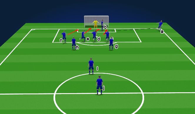 Football/Soccer: Attacking Set pieces (Set-Pieces: Free-kicks, Moderate)