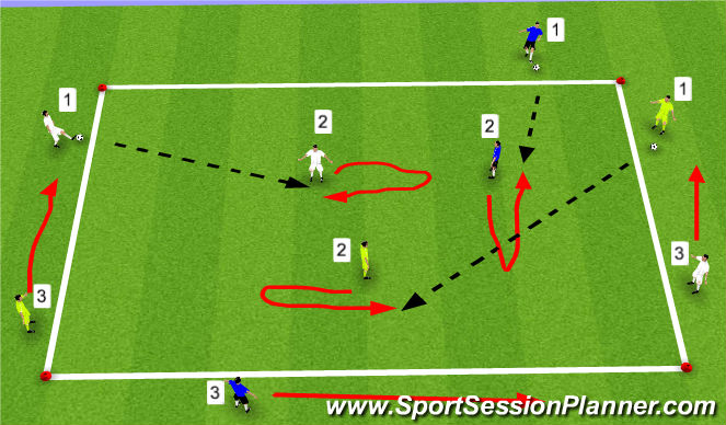 Football/Soccer: Turning with the ball (Provincial B session ...