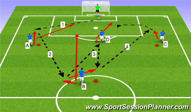 Football/Soccer: Diamond Passing & Receiving to Goal (Technical ...
