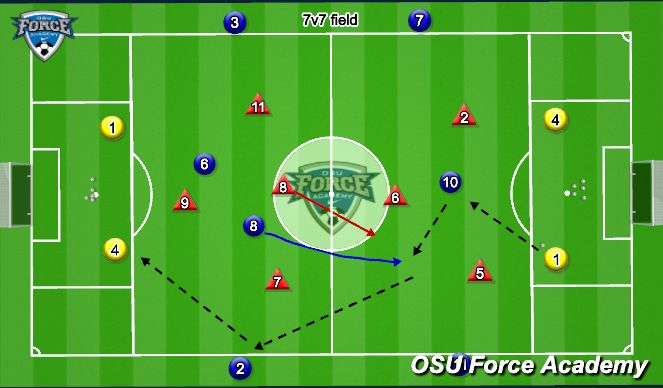 Football/Soccer: Session 09/U17s - Saturday - Creating and occupying ...