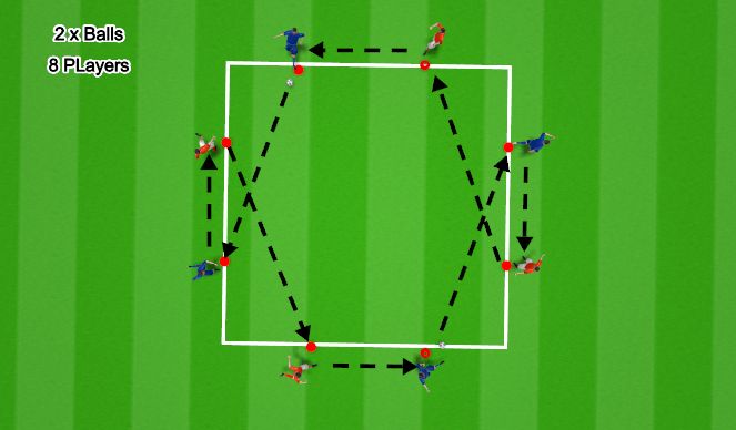 Football/Soccer: Passing through the Thirds (Technical: Passing & Receiving , Moderate)