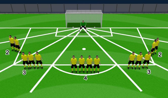 Football/Soccer: Defending a free kick - numbers in the Wall ...