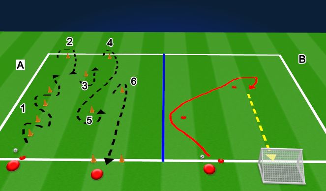 Football/Soccer: PMSC Academy session Jan 22nd (Academy: Attacking ...