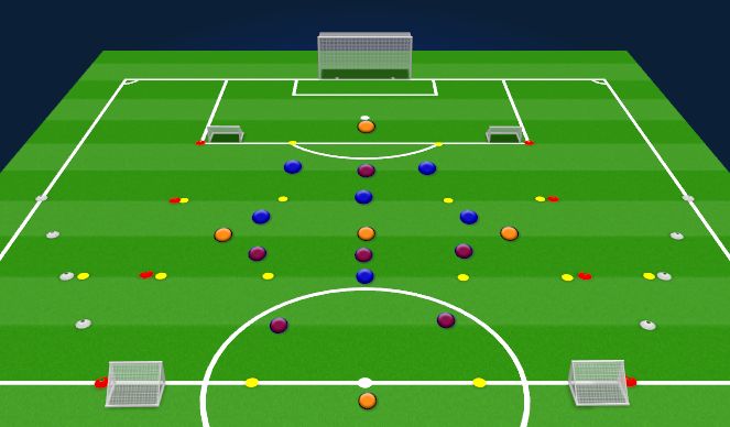Football/Soccer: Central Build-Up w. Box Midfield (Tactical: Playing ...