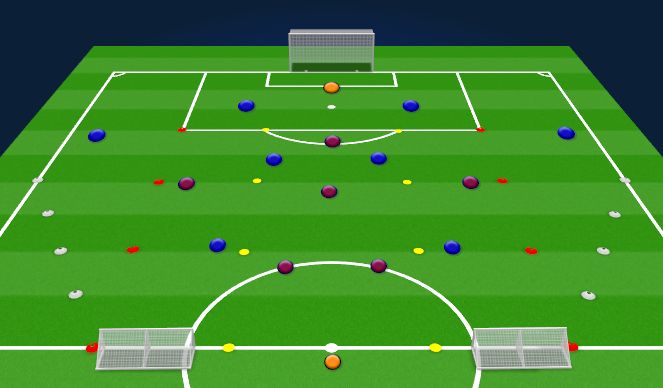 Football/Soccer: Central Build-Up w. Box Midfield (Tactical: Playing ...
