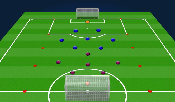 Football/Soccer: Central Build-Up w. Box Midfield (Tactical: Playing ...