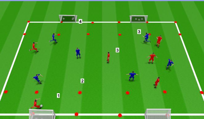Football/Soccer: Running With The Ball (Technical: Dribbling and RWB ...