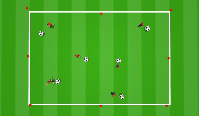 Football/Soccer: S3A - Dribbling and RWB (Development Group) (Technical ...