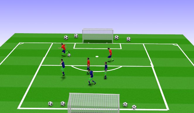 Football/Soccer: S3A - Dribbling and RWB (Development Group) (Technical ...
