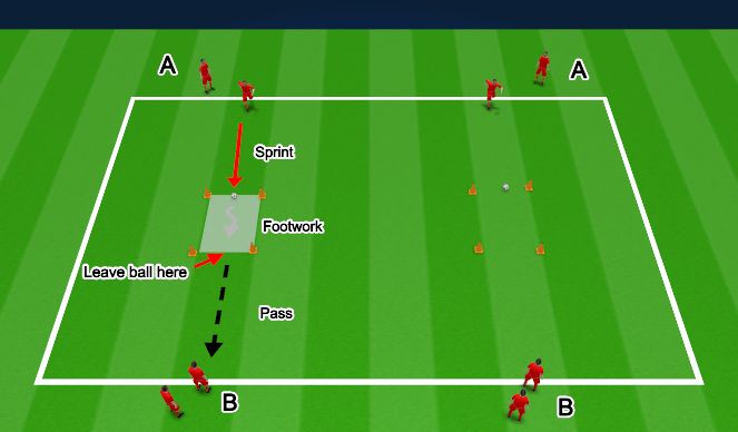 Football/Soccer: Ball Mastery (Technical: Coerver/Individual Skills ...