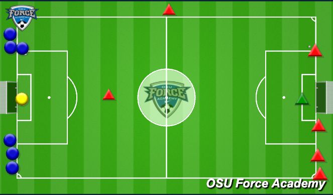 Football/Soccer: Monday training session - Overlapping, underlapping ...