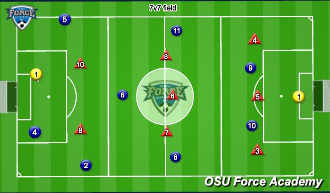 Football/Soccer: Monday training session - Overlapping, underlapping ...