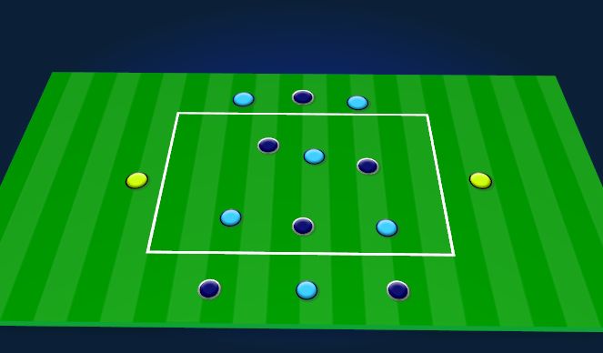 Football/Soccer: Building Possession through the Lines (Tactical ...