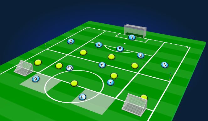 Football/Soccer: Building Possession through the Lines (Tactical ...