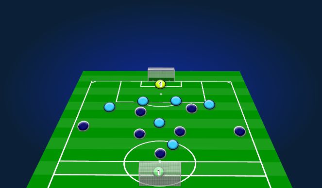 Football/Soccer: Building Possession through the Lines (Tactical ...