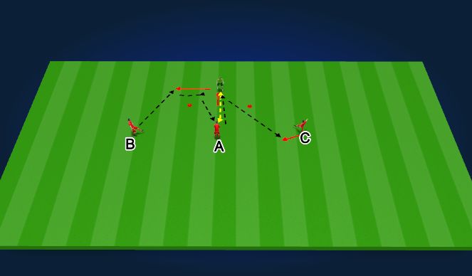 Football/Soccer: Footwork, Handling, Distribution (Goalkeeping ...