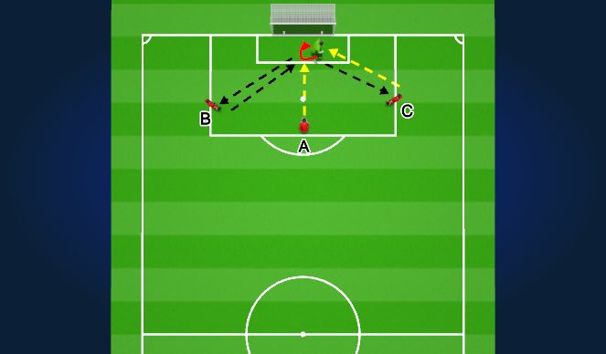 Football/Soccer: Footwork, Handling, Distribution (Goalkeeping ...