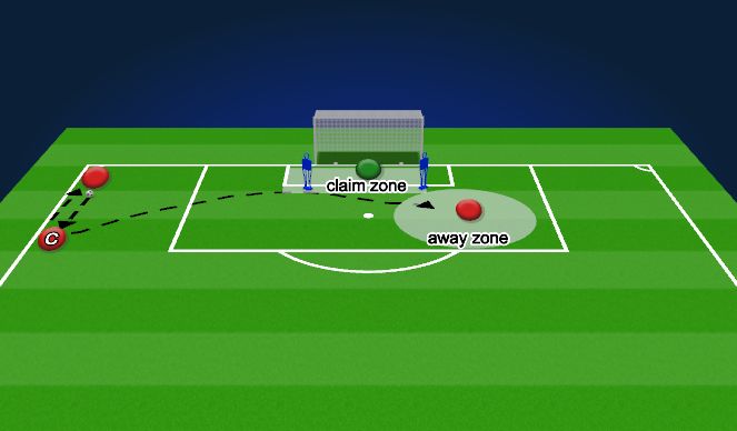 Football/Soccer: repositioning- wide service, outswingers, shots inside ...