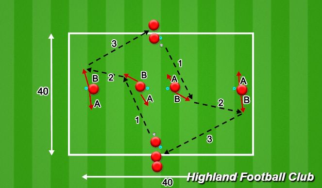 Football/Soccer: Utilizing Wingbacks to help Team Connect Better w ...