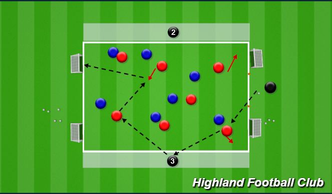 Football/Soccer: Utilizing Wingbacks to help Team Connect Better w ...