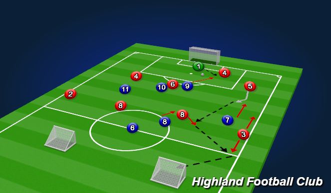 Football/Soccer: Utilizing Wingbacks to help Team Connect Better w ...