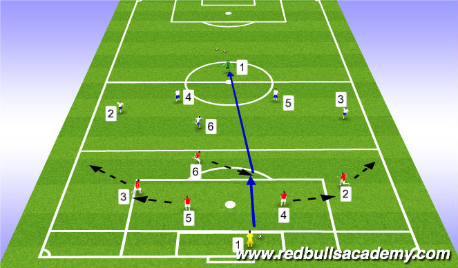 Football/Soccer: Improve Build up play (Tactical: Playing out from the ...