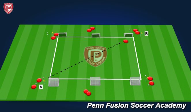 Football/Soccer: Defending 2v2/3v3 (Tactical: Defensive principles, Academy Sessions)