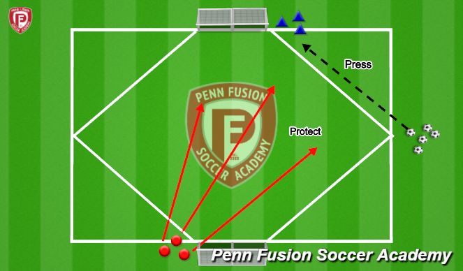 Football/Soccer: Defending 2v2/3v3 (Tactical: Defensive principles, Academy Sessions)
