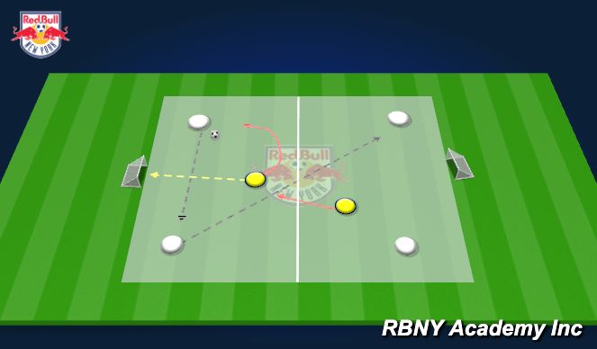 Football/Soccer: Pressing in Attacking third (Academy: High-block and press, Academy Sessions)
