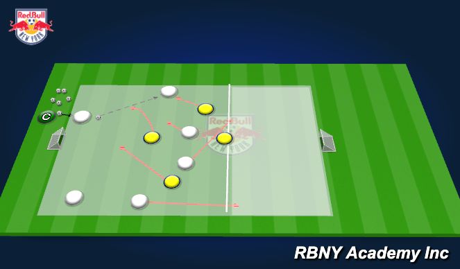 Football/Soccer: Pressing in Attacking third (Academy: High-block and ...