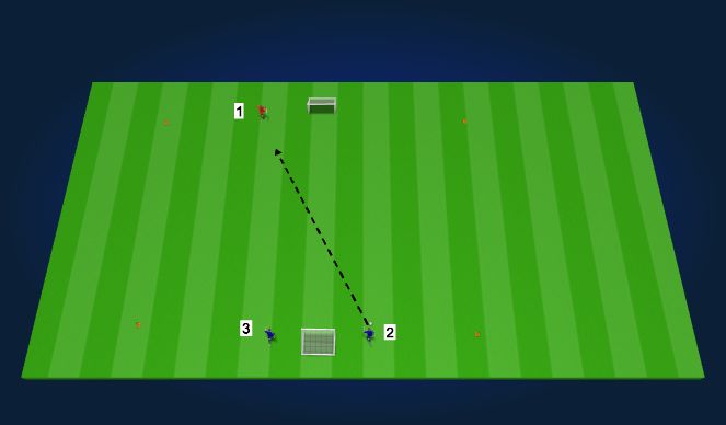 Football/Soccer: Transition - 2013B (Tactical: Decision making ...