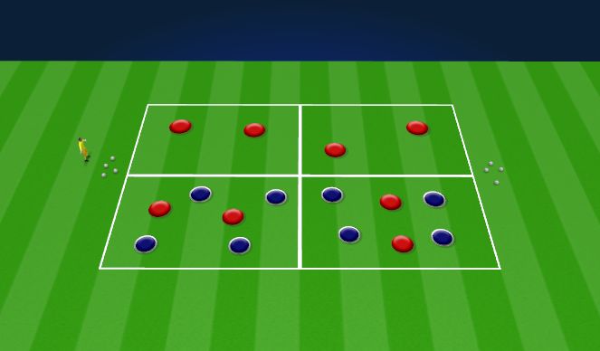 Football/Soccer: PPP: Possession with a Forward Purpose (Tactical ...
