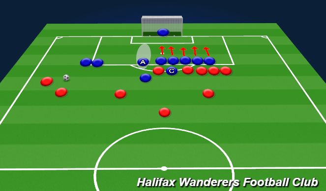 Football/Soccer: DEFENSIVE Side Free kicks (2) (Set-Pieces: Free-kicks ...