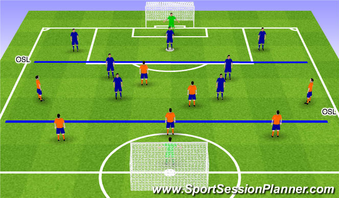 Football/Soccer: Wall Passing Activity (Tactical: Combination play ...