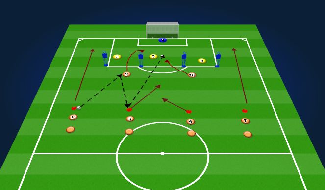 Football/Soccer: Playing behind the defensive line (Tactical ...