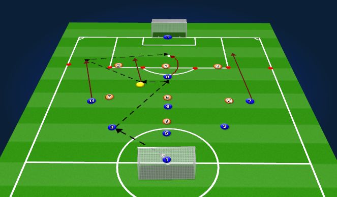 Football/Soccer: Playing behind the defensive line (Tactical ...