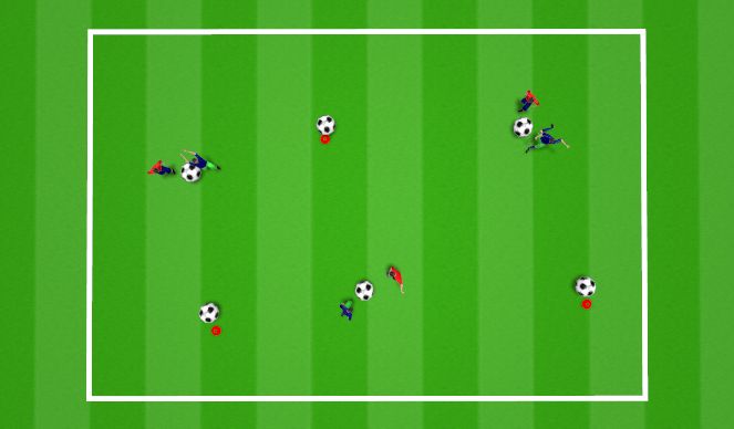 Football/Soccer: S3A - Dribbling and RWB (Technical: Dribbling and RWB ...