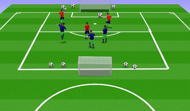 Football/Soccer: S3A - Dribbling and RWB (Technical: Dribbling and RWB ...